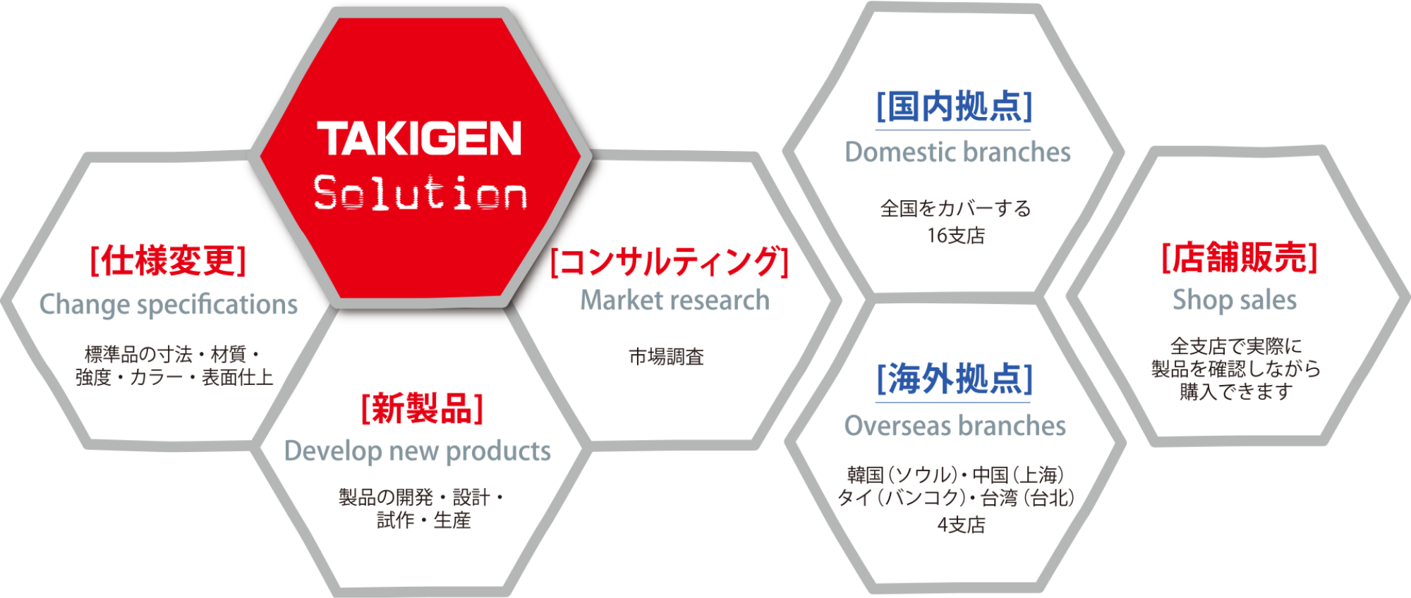 試作品・特注品 | TAKIGEN | タキゲン製造株式会社
